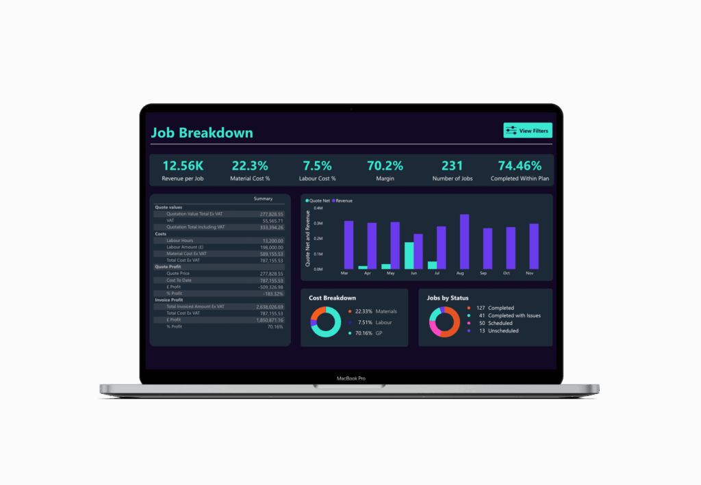 Explore example dashboards | Vizora BI